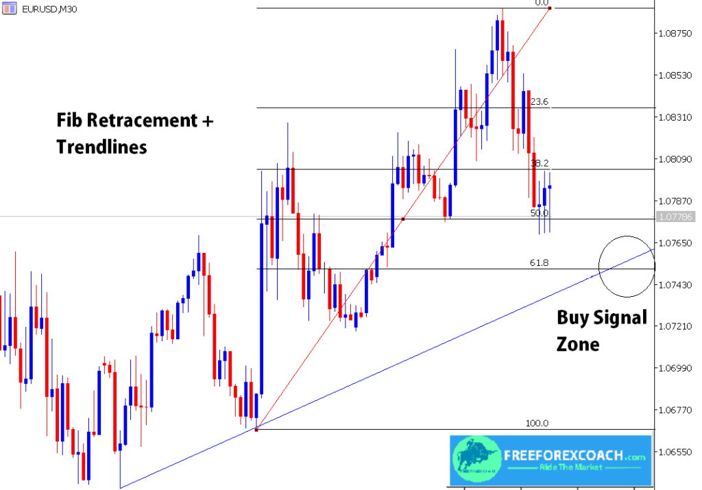 How to Combine Fibonacci Retracement with Trendlines - FreeForexCoach How to Combine Fibonacci Retracement with Trendlines - FreeForexCoach