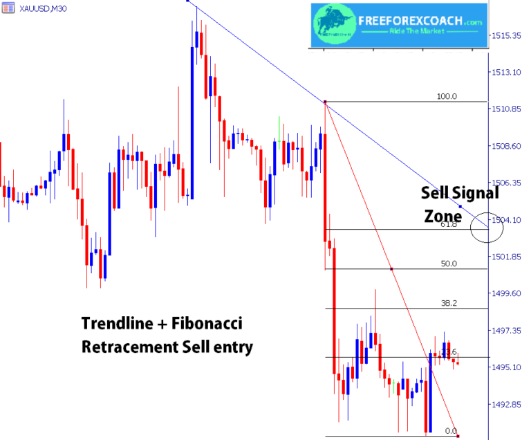How to Combine Fibonacci Retracement with Trendlines - FreeForexCoach How to Combine Fibonacci Retracement with Trendlines - FreeForexCoach