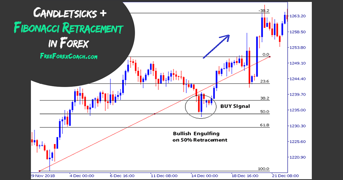 How to Combine Fibonacci Retracement with Candlesticks - Free Forex Co How to Combine Fibonacci Retracement with Candlesticks - Free Forex Co